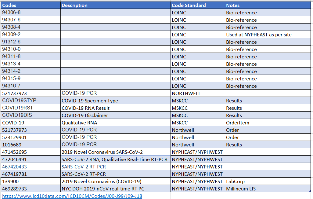 Labcorp Test Codes Menu